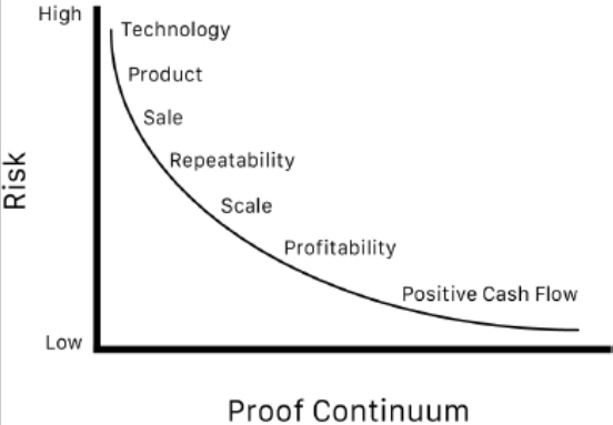 The Startup Lottery: Your Guide to Navigating Risk and Reward – Chapter ...